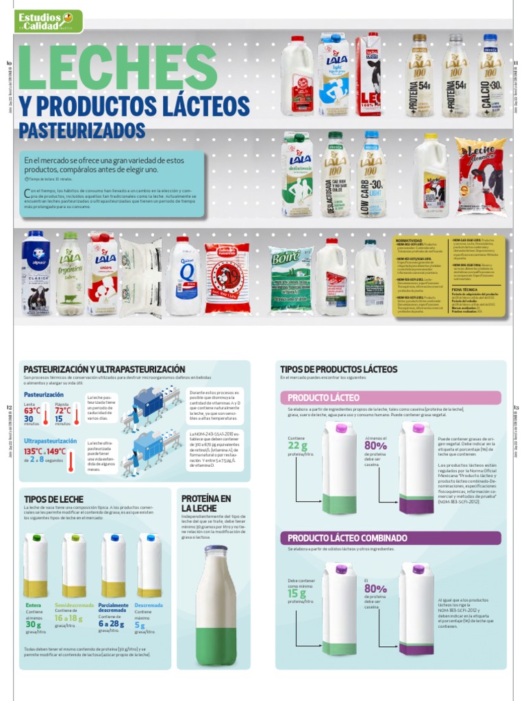 Estudio de Calidad Leches y Productos La Cteos Pasteurizados | PDF