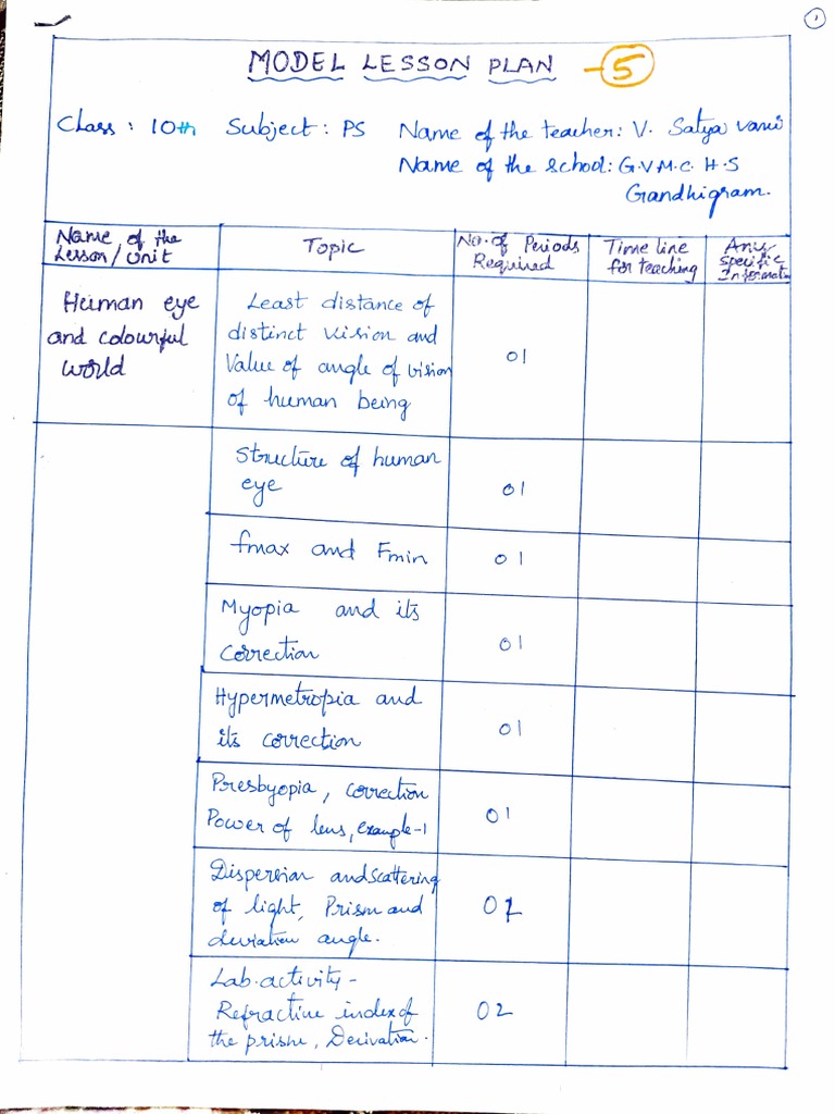 Human Eye and Colorful World-10th Class Lesson Plan | PDF