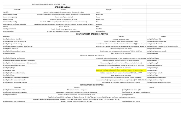 Comandos Cli Router Cisco - Hoja 1 | PDF | Enrutador (Computación ...