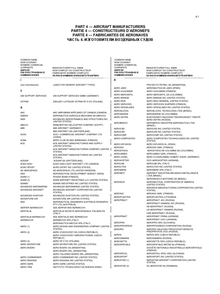Aircraft Manufacturers List | PDF | Aircraft Manufacturers Of The ...
