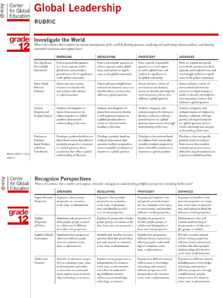 12th Grade Global Leader Rubric | PDF
