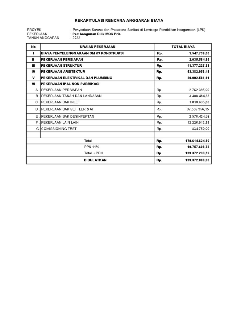 RAB Pembangunan MCK Pria 2022 | PDF