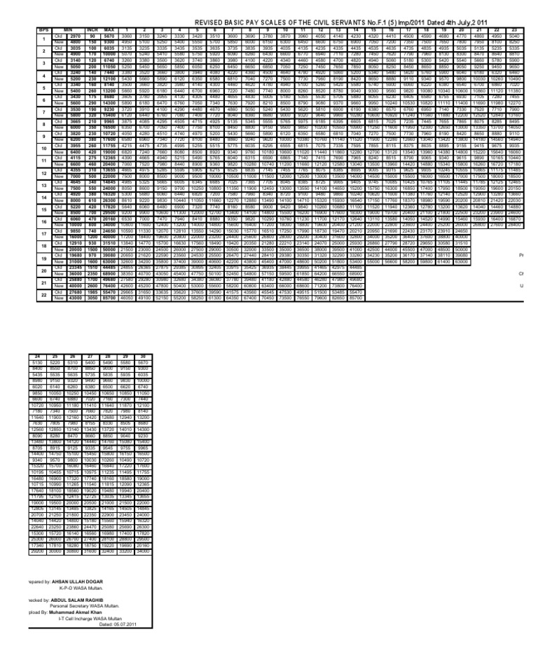 Revised Civil Servant Pay Scales 2011 | PDF | Home & Garden | Computers