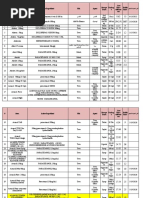 Syringe Driver Chart | PDF | Prescription Drugs | Medicine