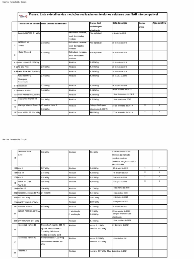 E Table Phones 28.07.22 PT | PDF