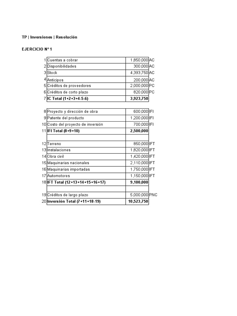 TP - Inversiones - Resolución Ejercicio #1 | PDF