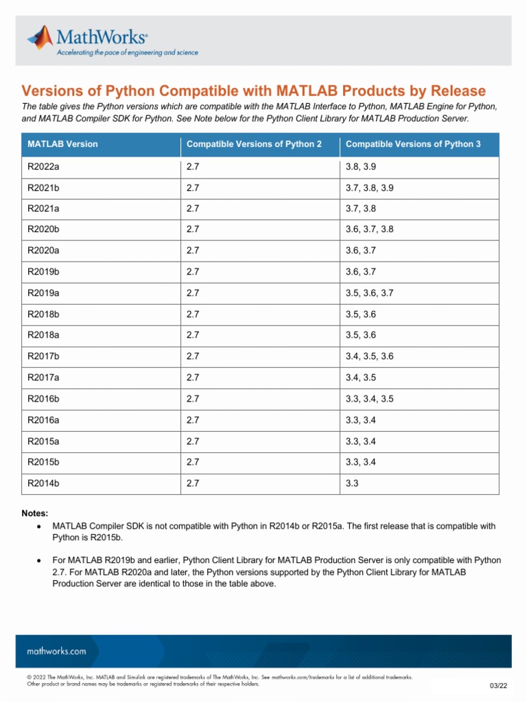 Python Compatibility | PDF