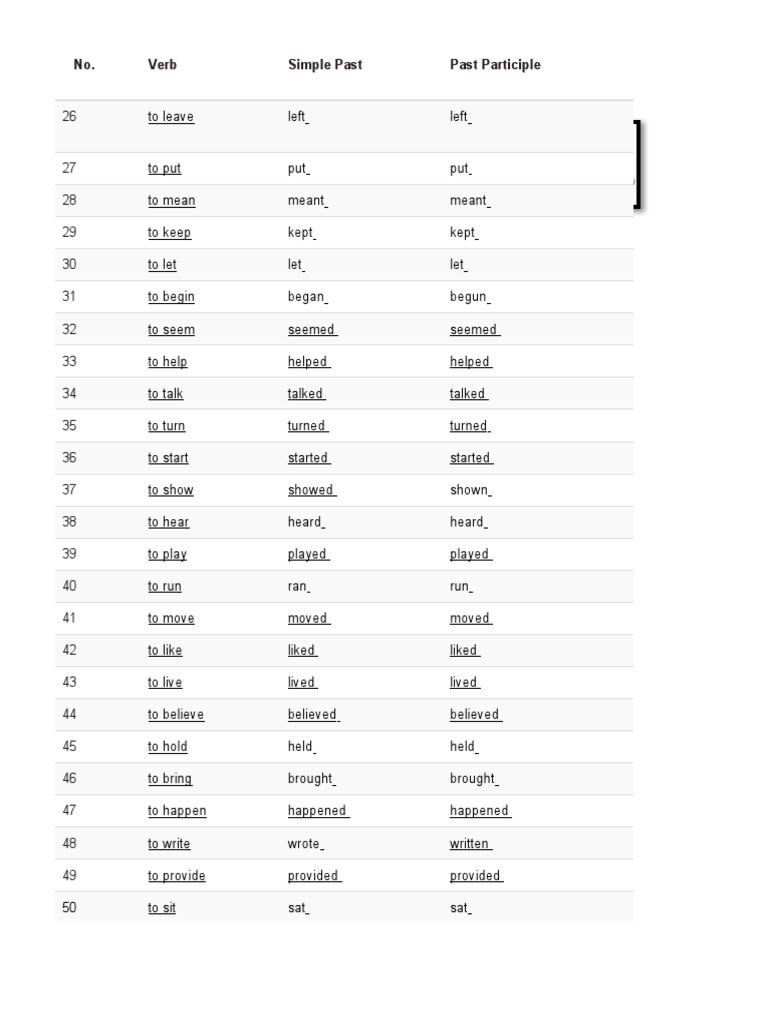 No. Verb Simple Past Past Participle | PDF
