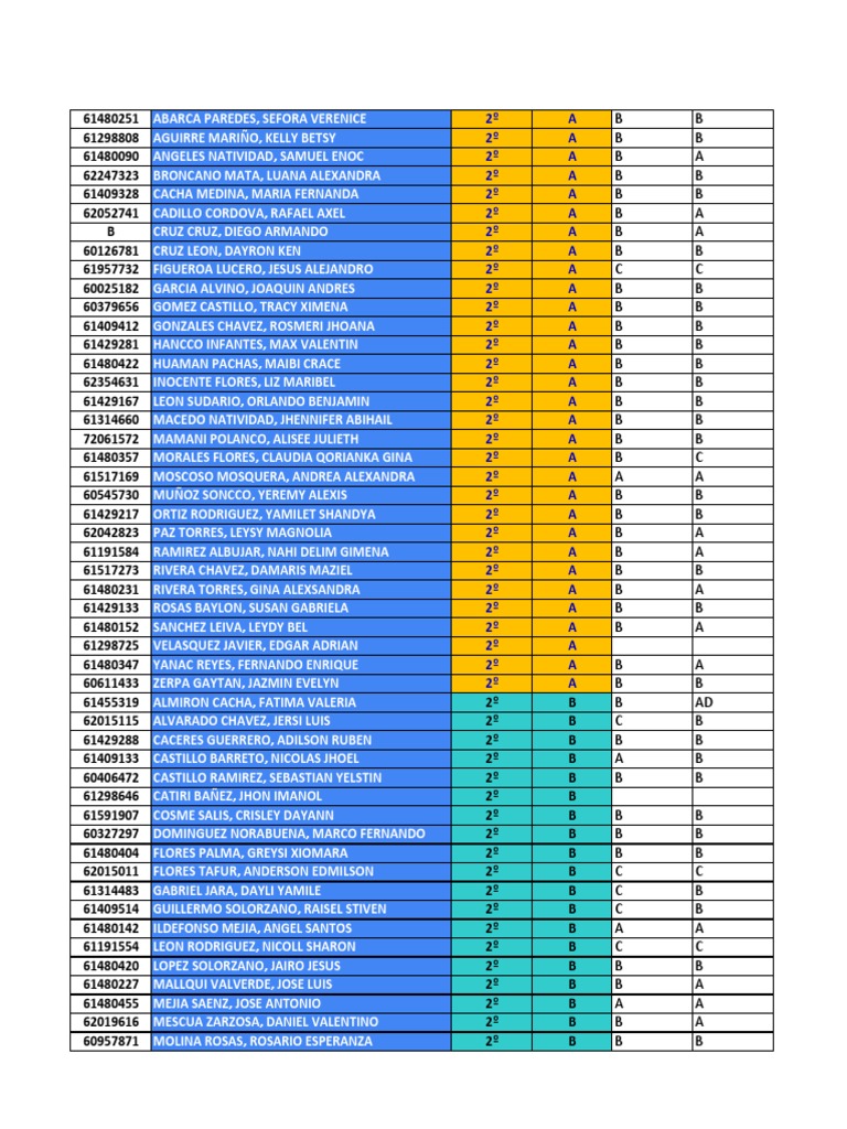 Student Grades Report for 2nd Year | PDF