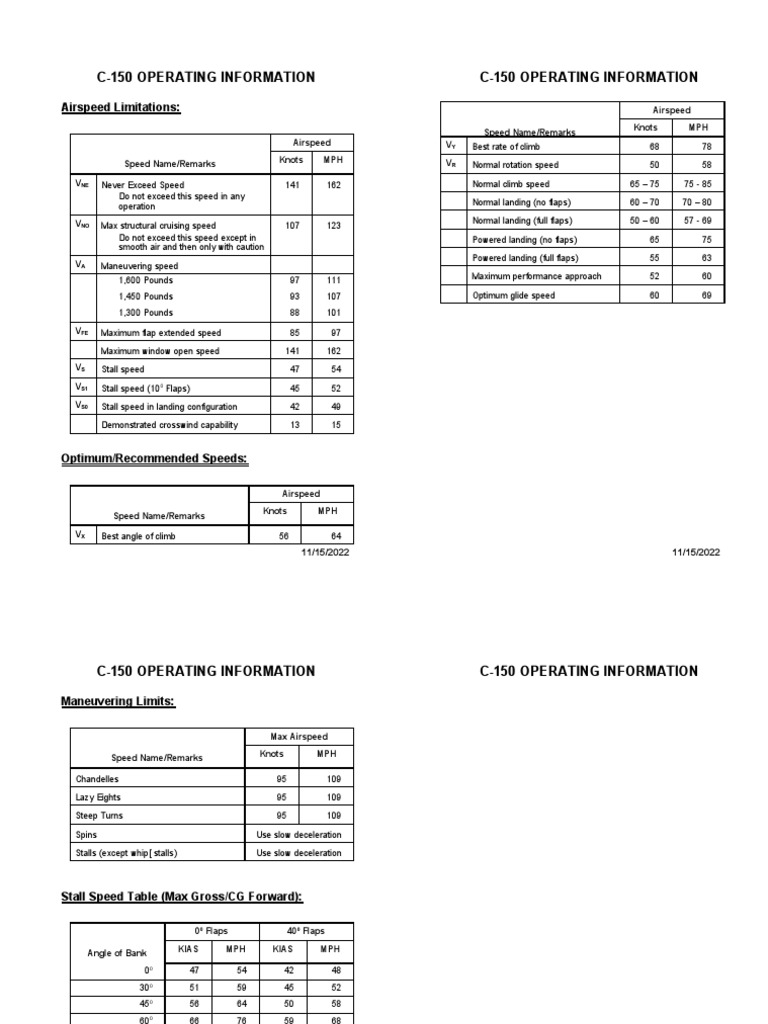 c150 Expanded Checklist Central Jersey | PDF
