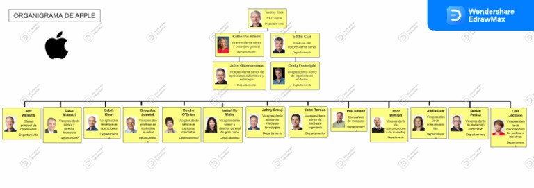 ORGANIGRAMA Apple | PDF