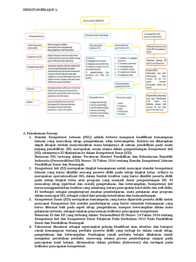 Kegiatan Belajar 1 | PDF