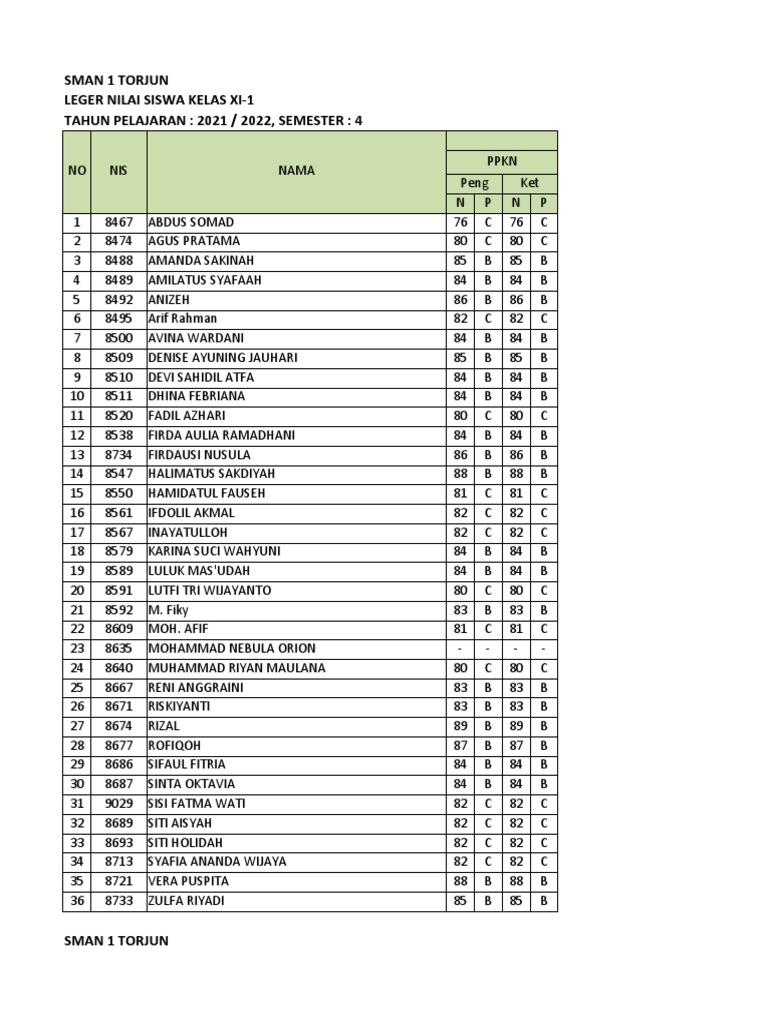 Leger - PKN Kls Xi | PDF