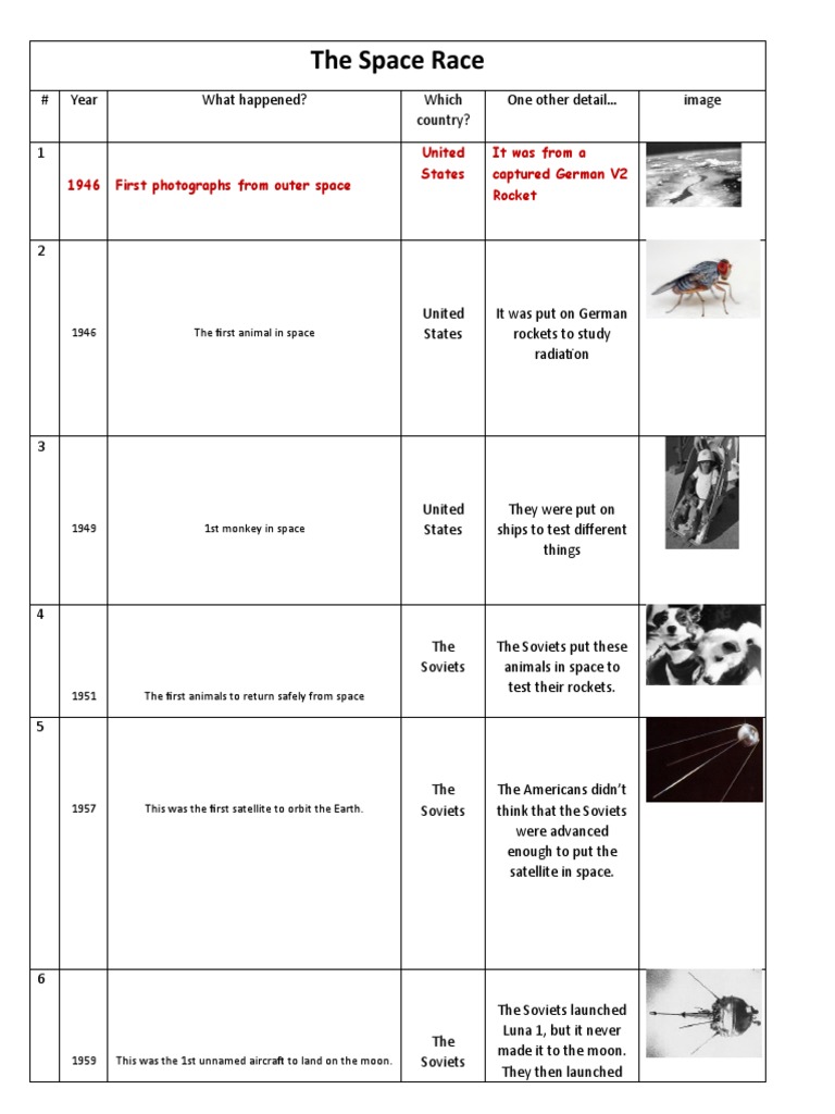 Key Events of the Space Race | PDF | Outer Space | Space Race
