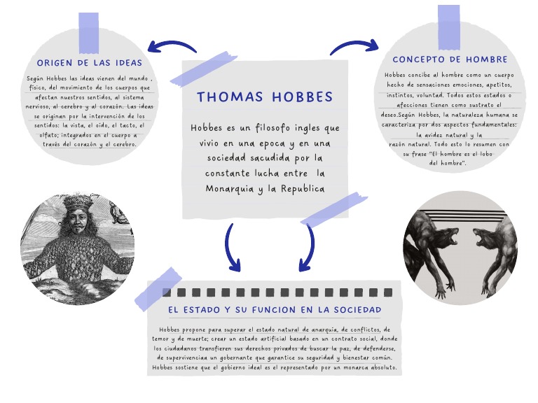 Thomas Hobbes | PDF | Thomas Hobbes | Estado (política)