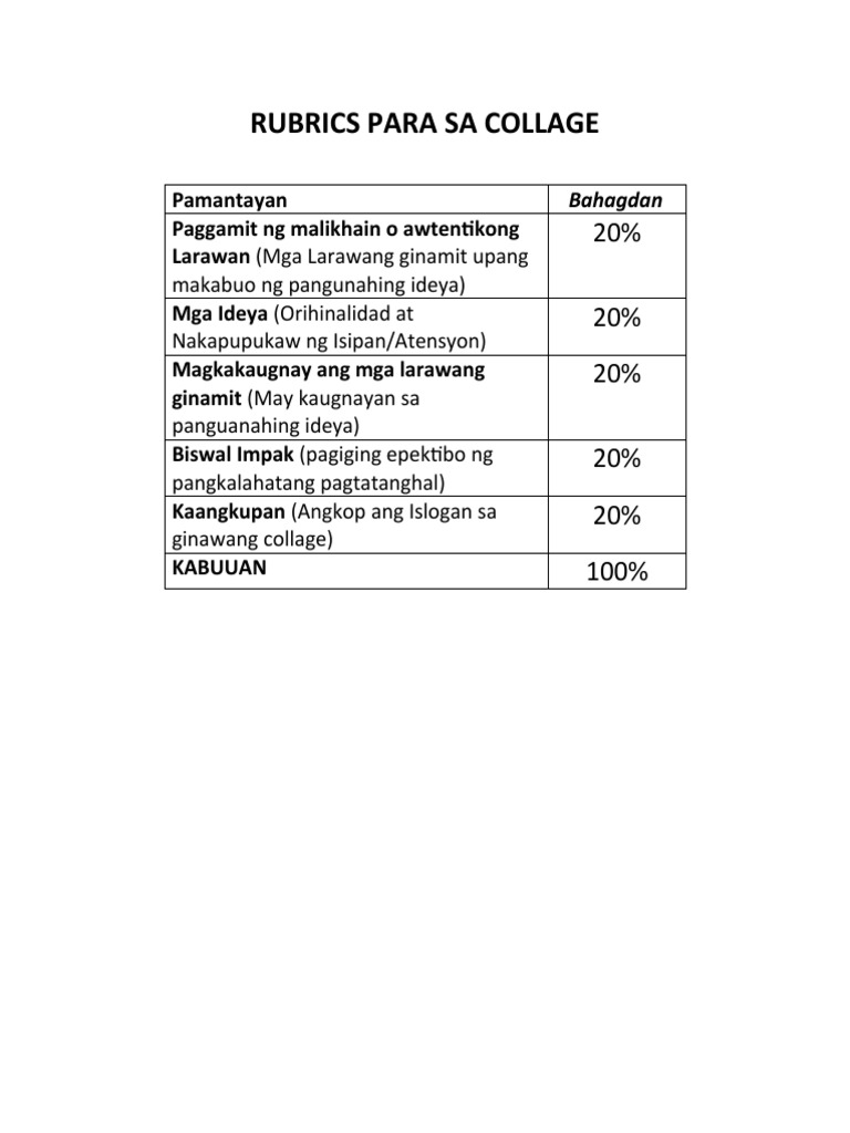 Rubrics para Sa Collage | PDF Rubrics para Sa Collage | PDF