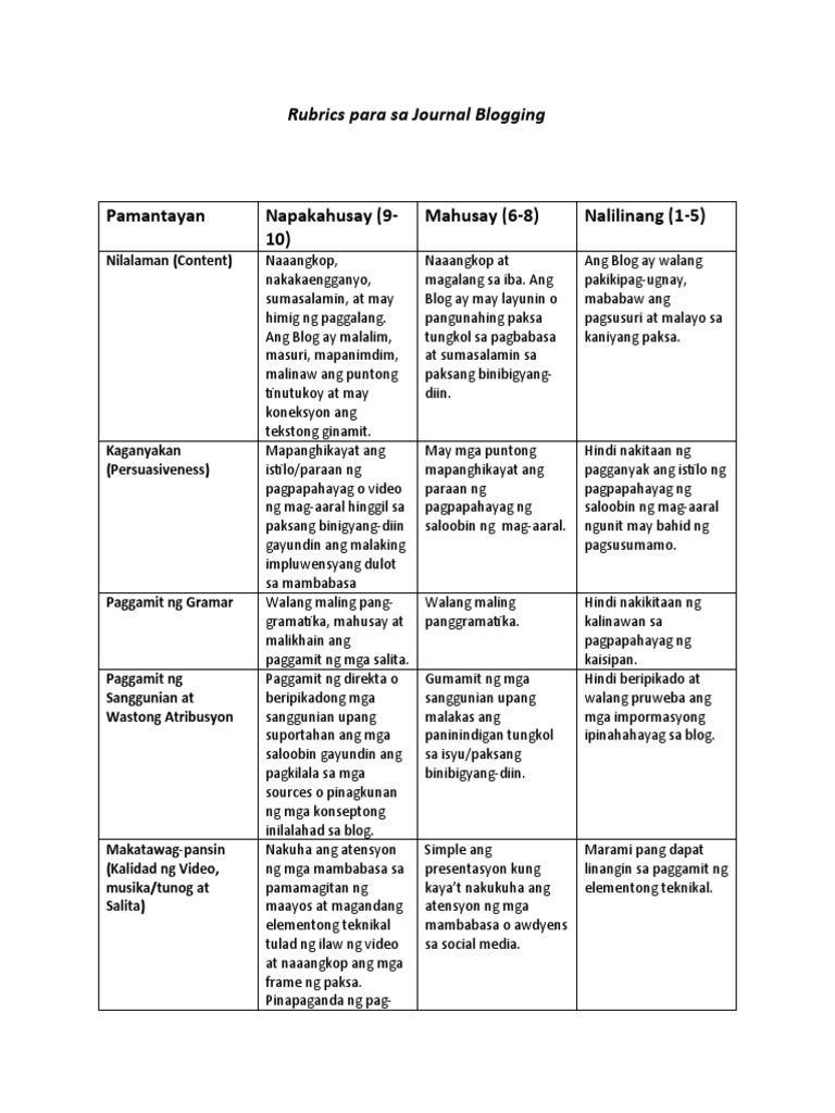Rubrics para Sa Journal Blogging | PDF