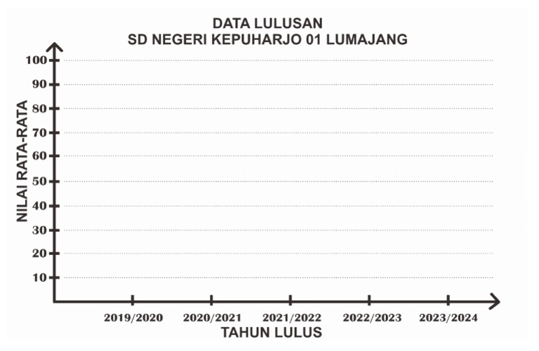 Data Grafik Lulusan | PDF