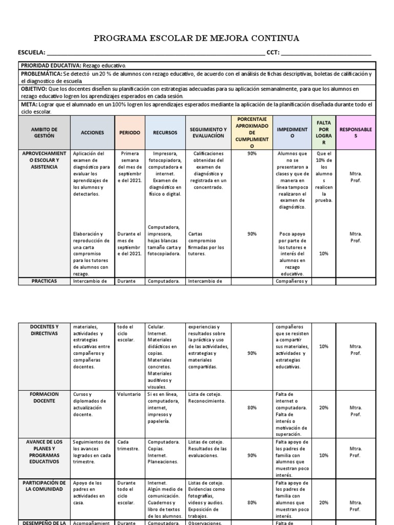 Programa Escolar de Mejora Continua | PDF | Maestros | Prueba (evaluación)