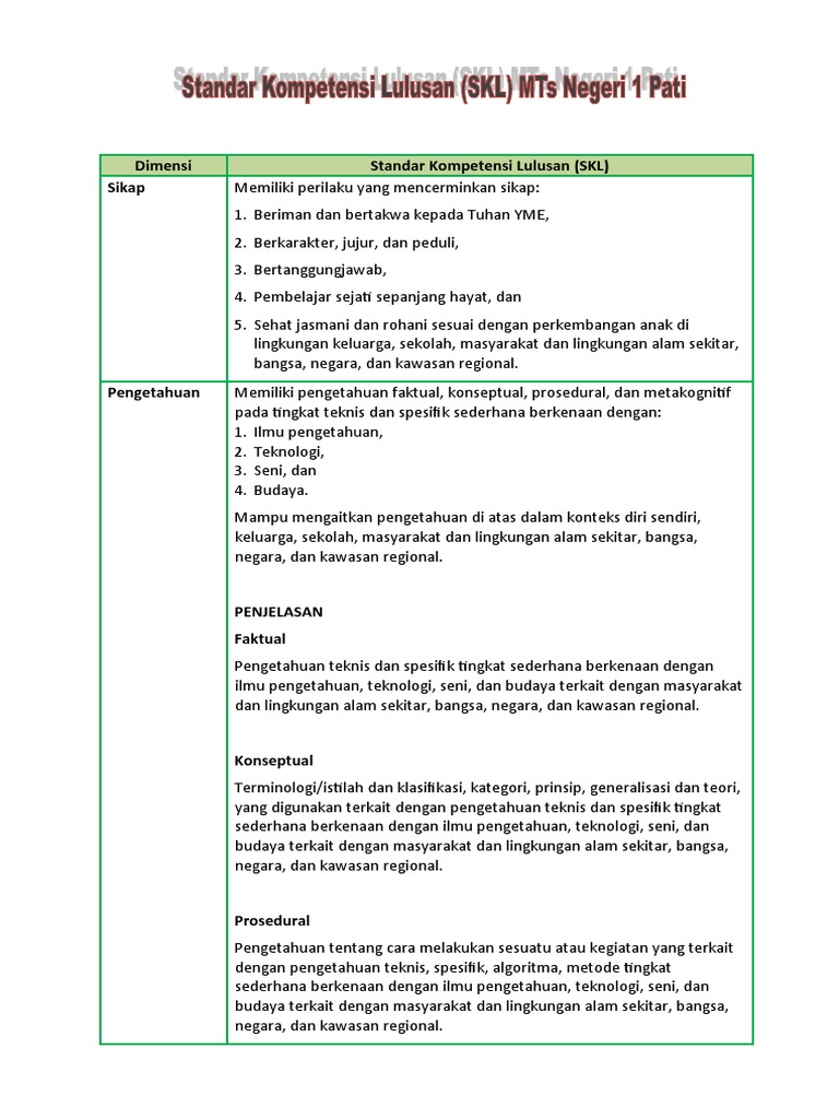 Dimensi Standar Kompetensi Lulusan (SKL) Sikap | PDF