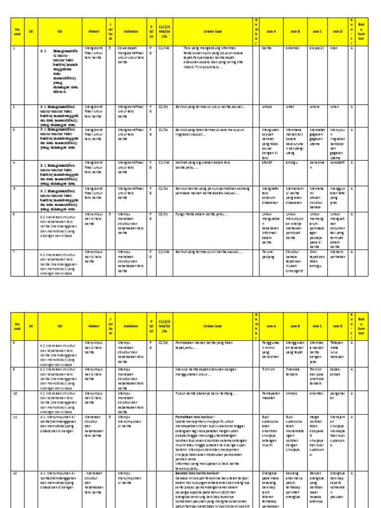 Contoh Master Soal | PDF