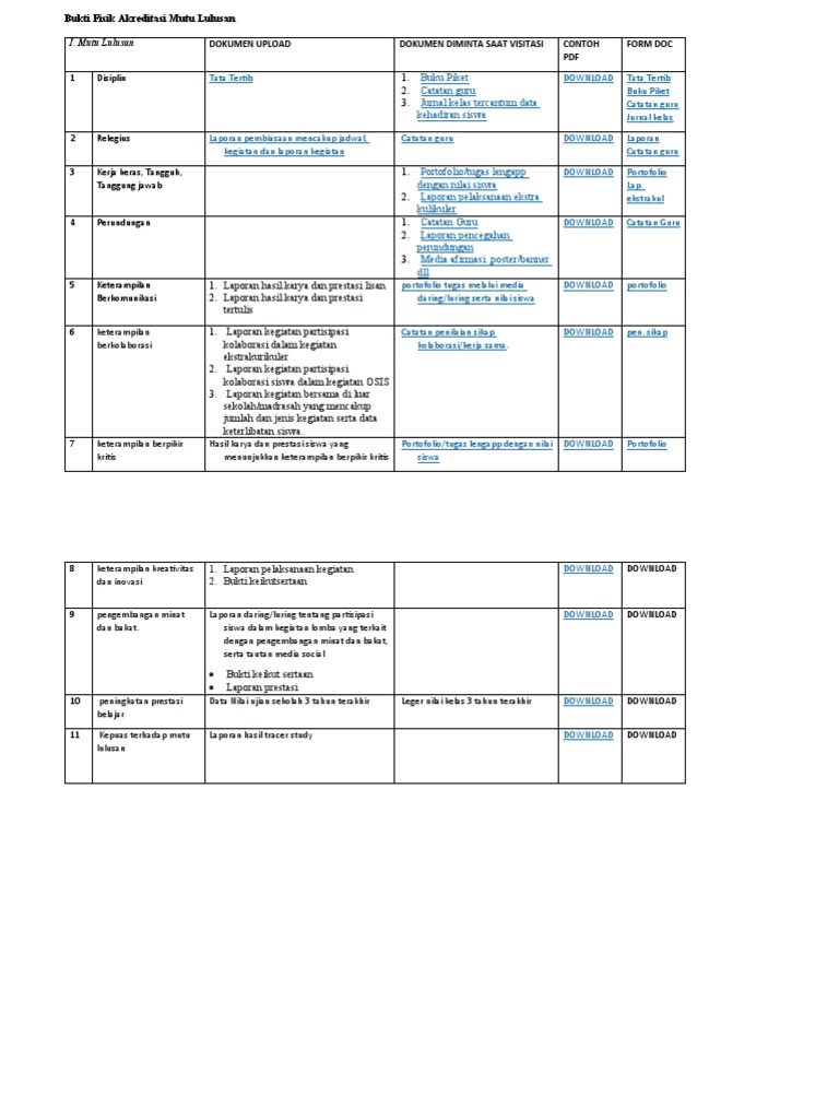 Bukti Fisik Akreditasi Mutu Lulusan | PDF