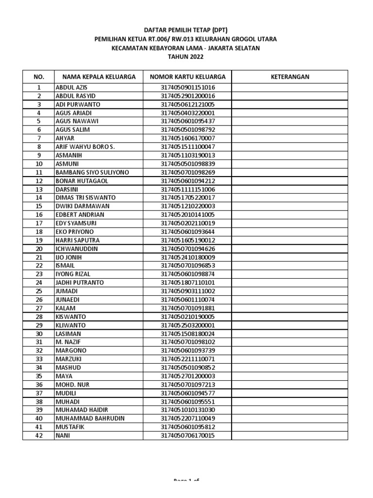 DPT Pemilihan Ketua RT | PDF