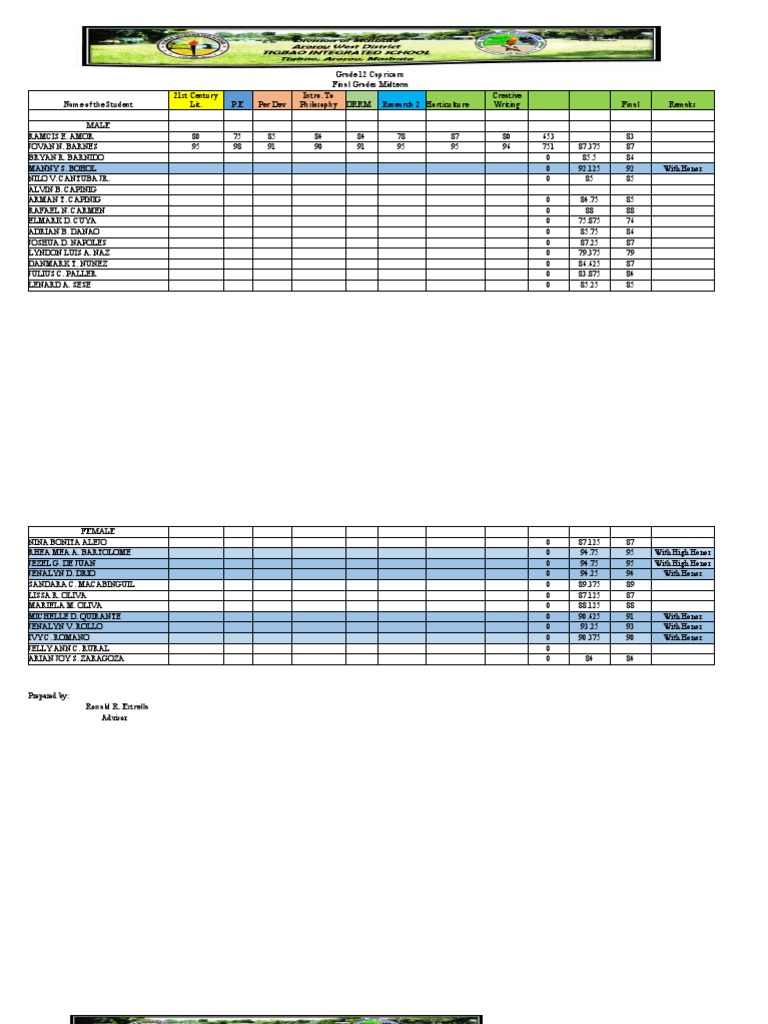 Grading Sheet Summary All Subjects Pdf