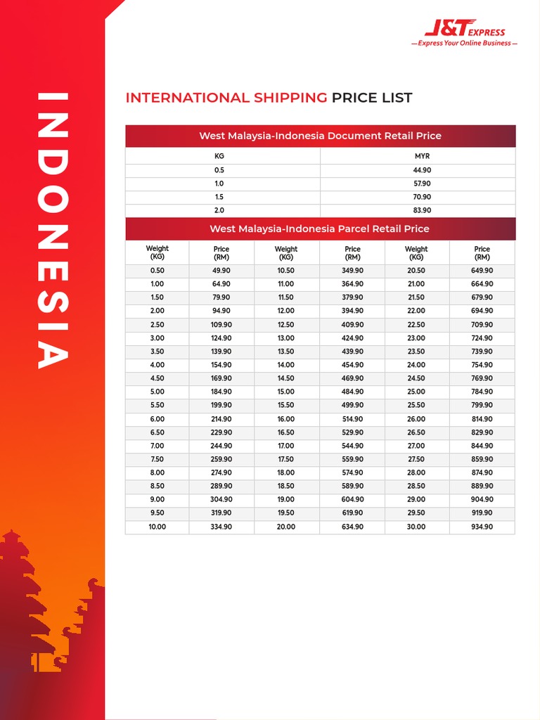 Indonesia Price List pdf | PDF