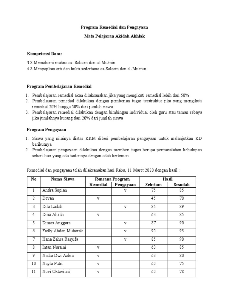 Program Remedial Dan Pengayaan | PDF