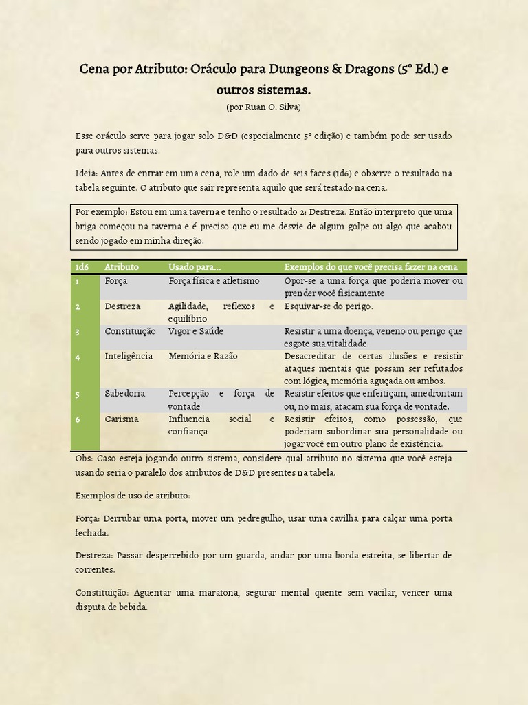 Cena Por Atributo - Oráculo para Dungeons & Dragons (5° Ed.) e Outros ...