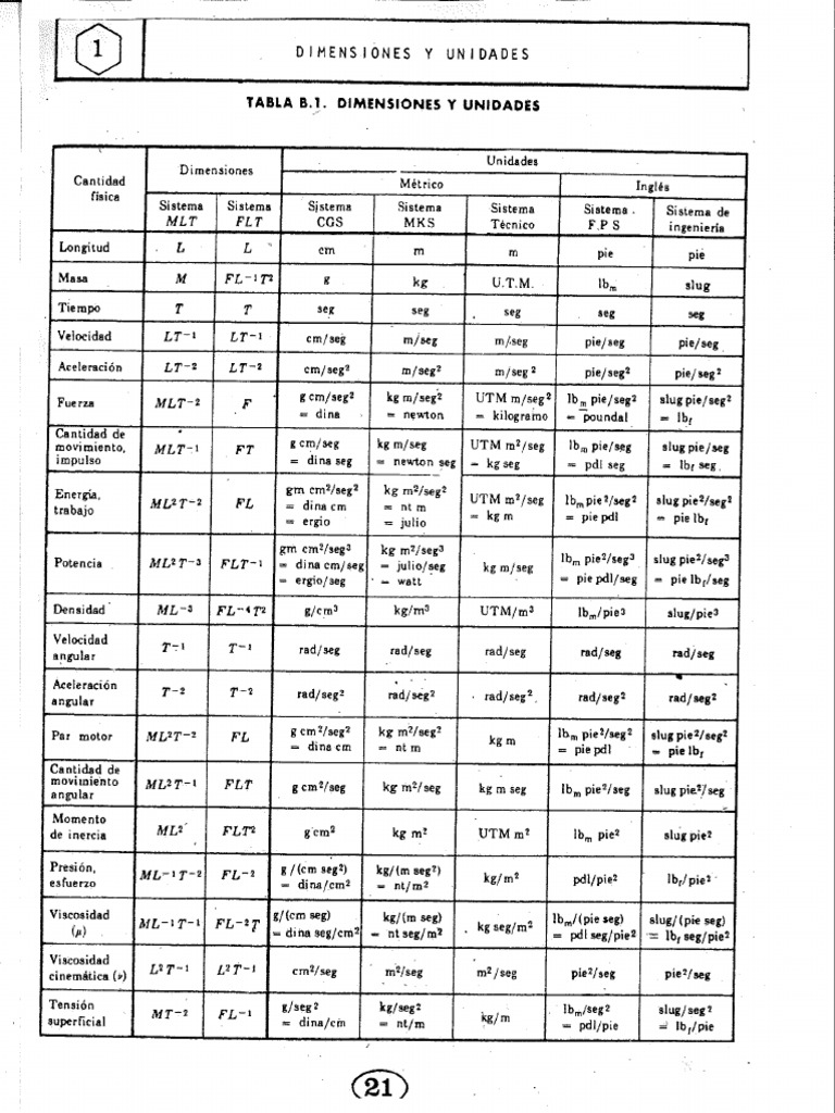 Tabla Análisis Dimensional Pdf