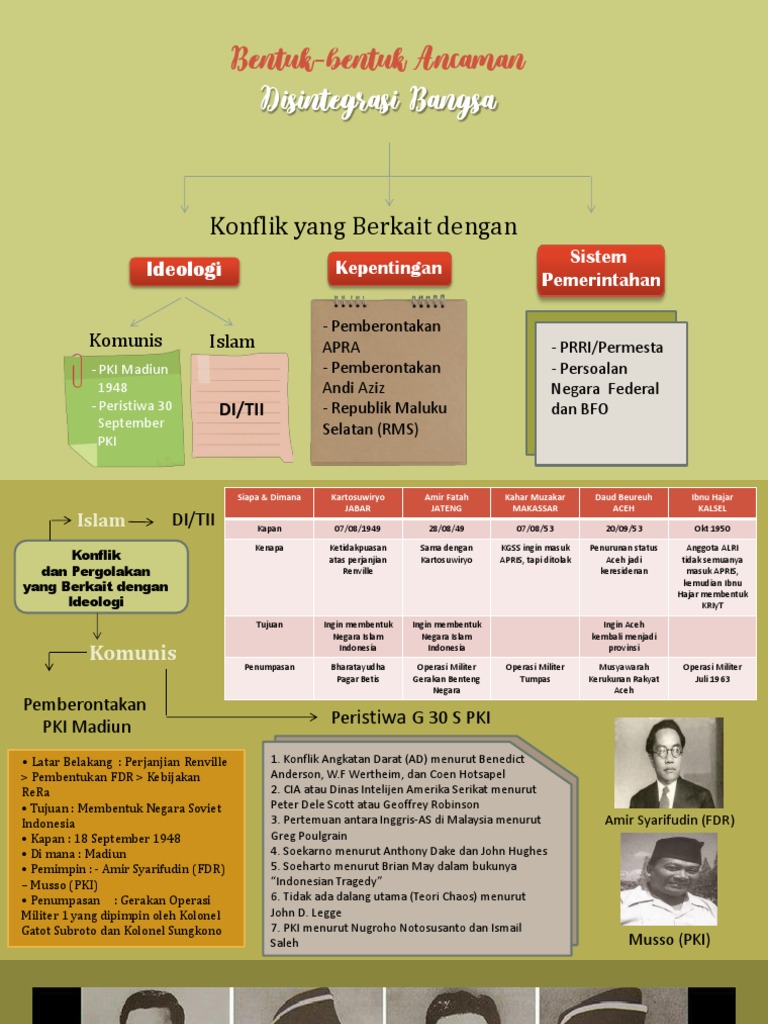 Bentuk Bentuk Ancaman Disintegrasi Bangsa | PDF