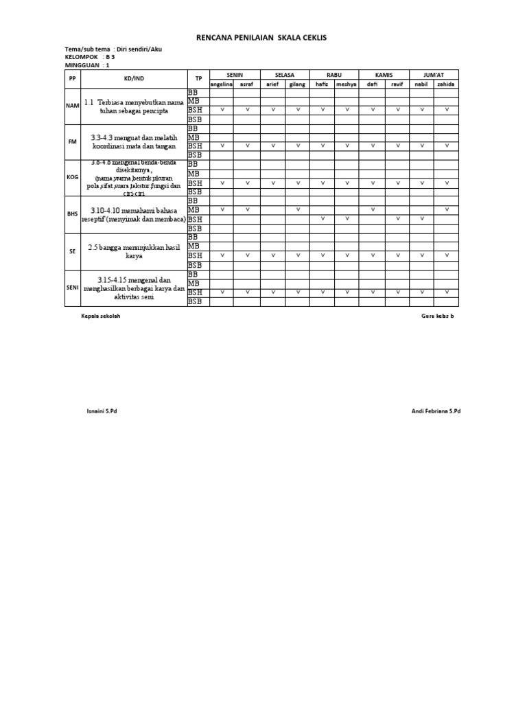 Renaca Penilaian Harian Skala Ceklis | PDF