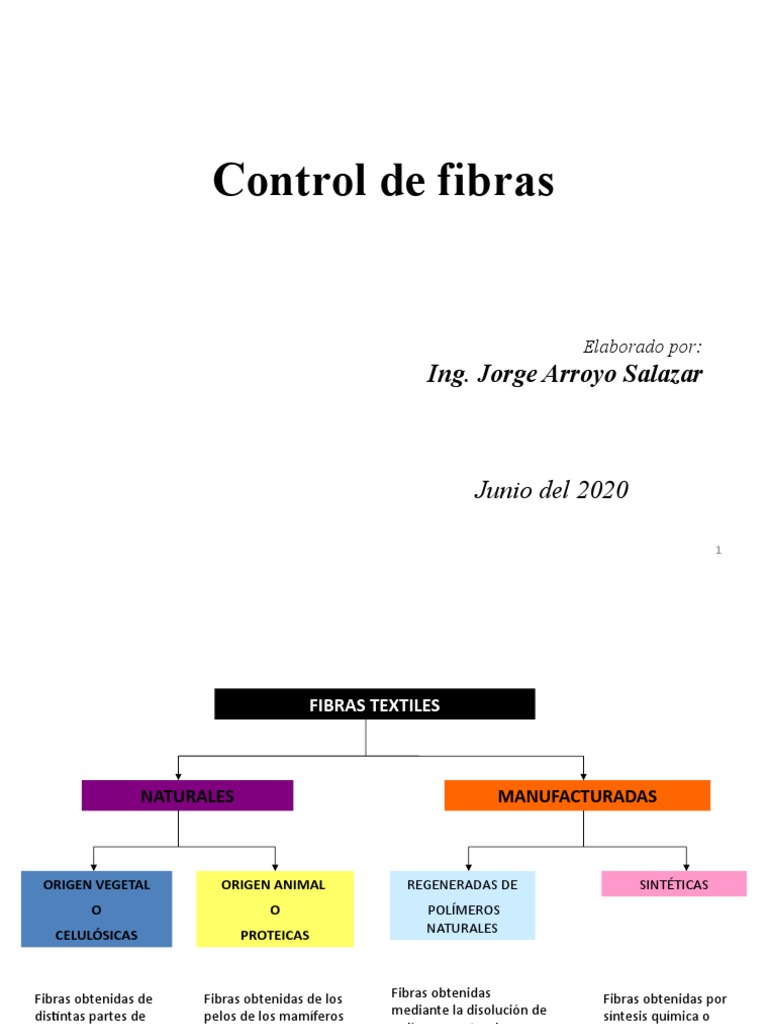 S2.S1-Identificación de Fibras | PDF | Fibra sintética | Polímeros