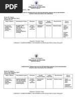 Modified Crla Grade II Malvar Ana Marie S. Elano | PDF | Educational ...