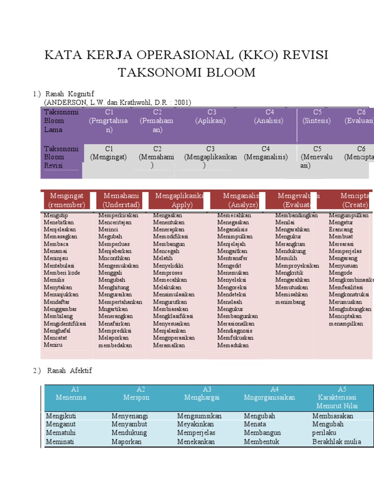 Kko Bloom. | PDF