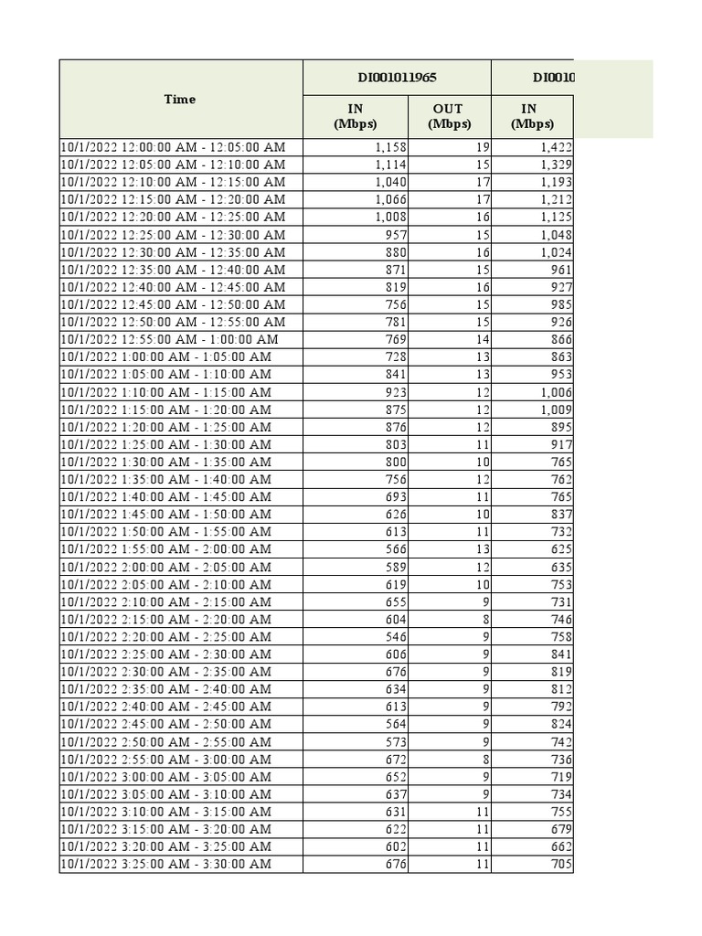 Soc3 - MBF - Ixp - T10 - 2022 | PDF