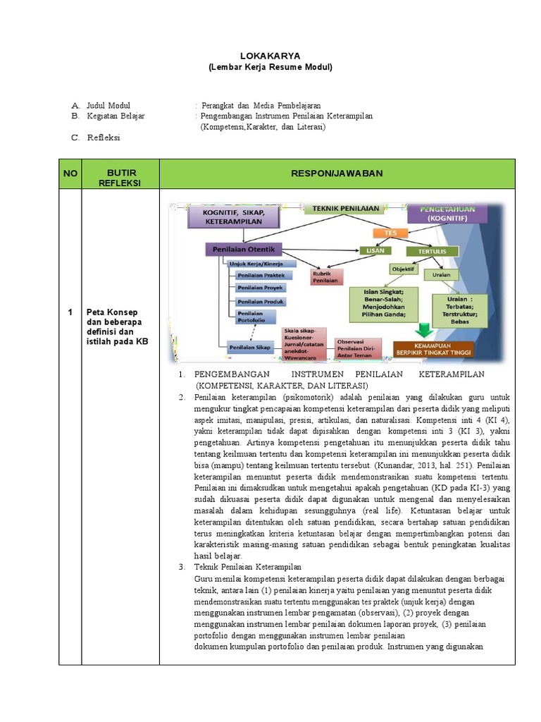 Resume Pengembangan Penilaian Keterampilan | PDF | Karier & Perkembangan