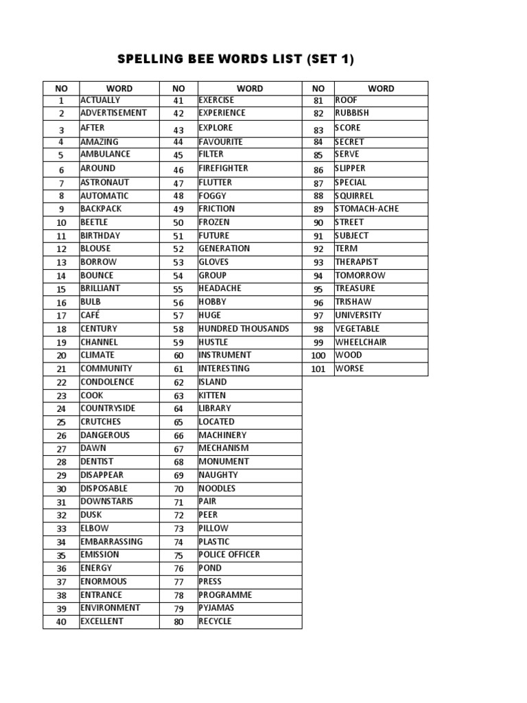 Word List Spelling Bee | PDF