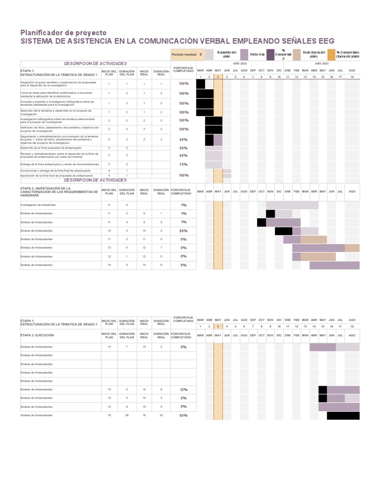 Planificador de Proyectos de Gantt ALEX | PDF