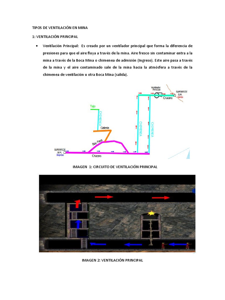 Tipos de Ventilación en Mina | PDF