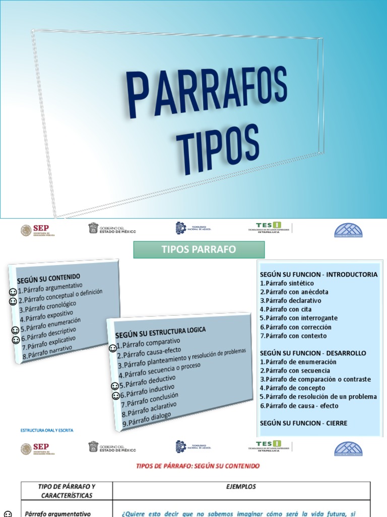Tipos de Párrafos y Ejemplos | PDF