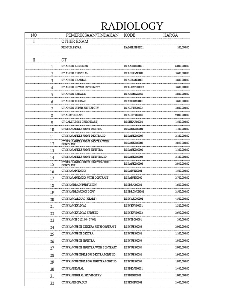 Comprehensive List of Radiology Procedures and Associated Codes and ...