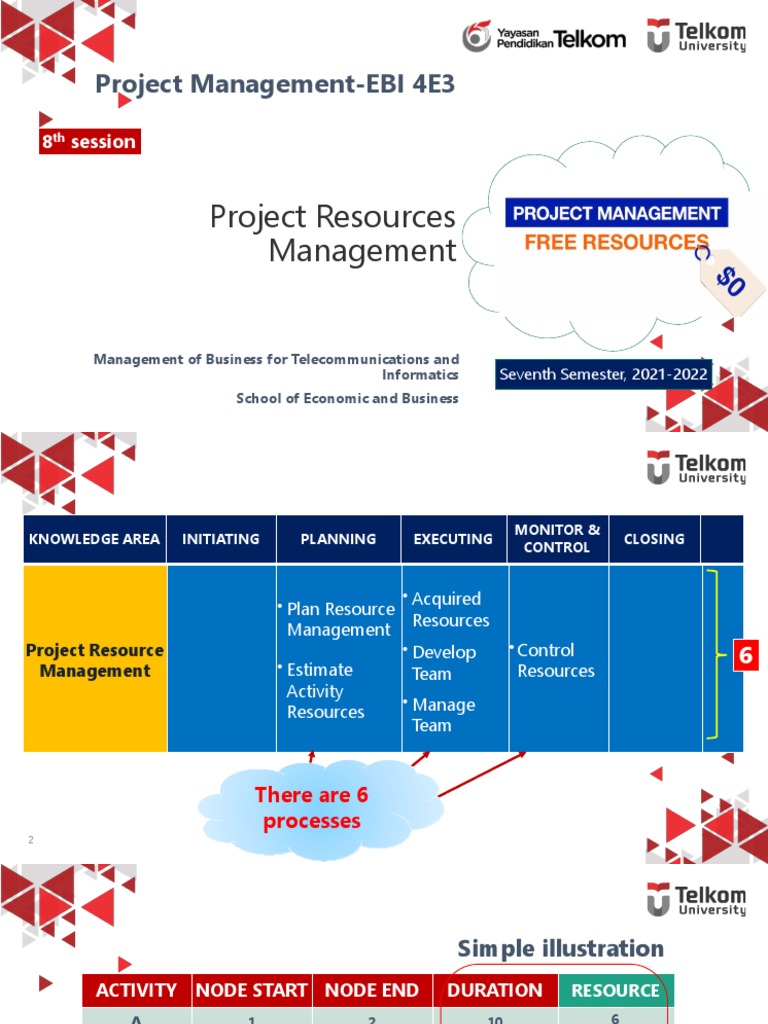 Project Resource Management Fundamentals | PDF | Resource