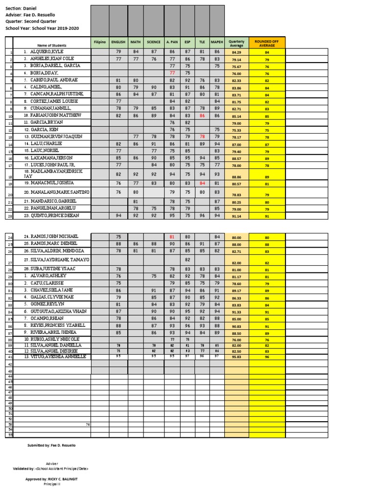 Average 2nd Grading | PDF