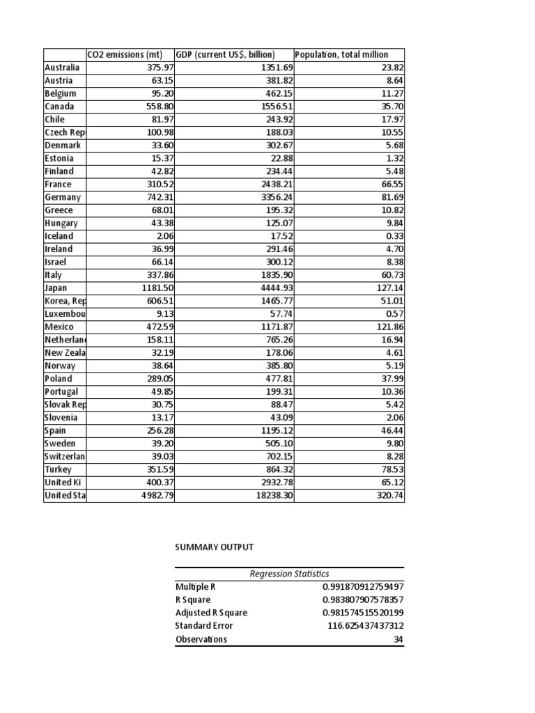 BUS105_JAN_2022_TOA DATA | PDF