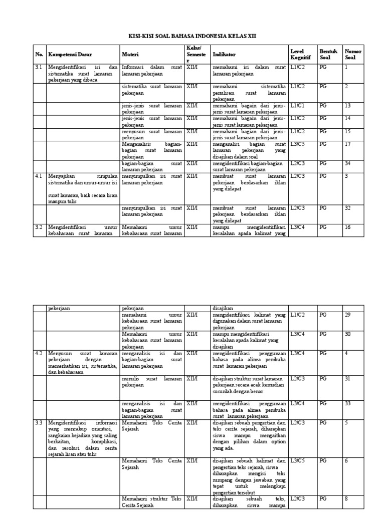 Kisi-Kisi Soal Kelas Xii | PDF