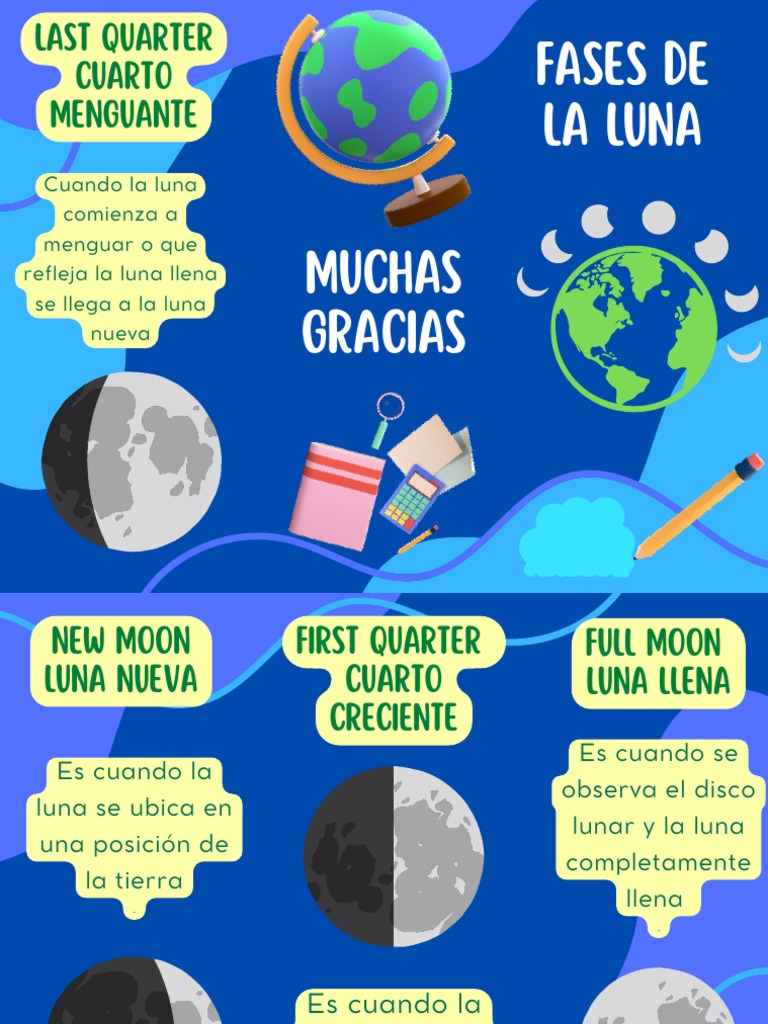 Hoja De Trabajo Sobre Las Fases De La Luna Para Cuarto Grado Hoja De