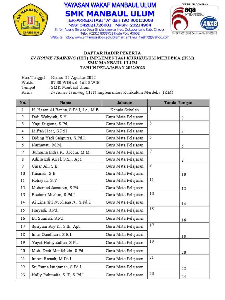DAFTAR HADIR PESERTA in House Training (IHT) Implementasi Kurikulum ...